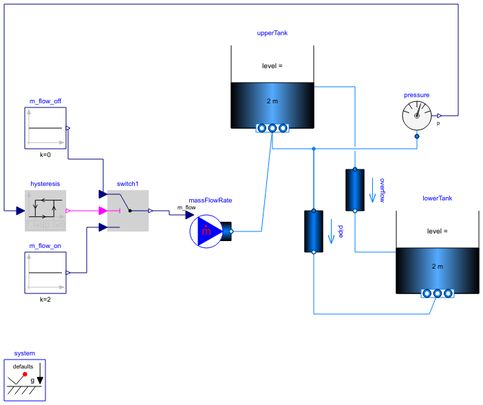 Modelica: Fluid.Examples.Tanks.TanksWithOverflow